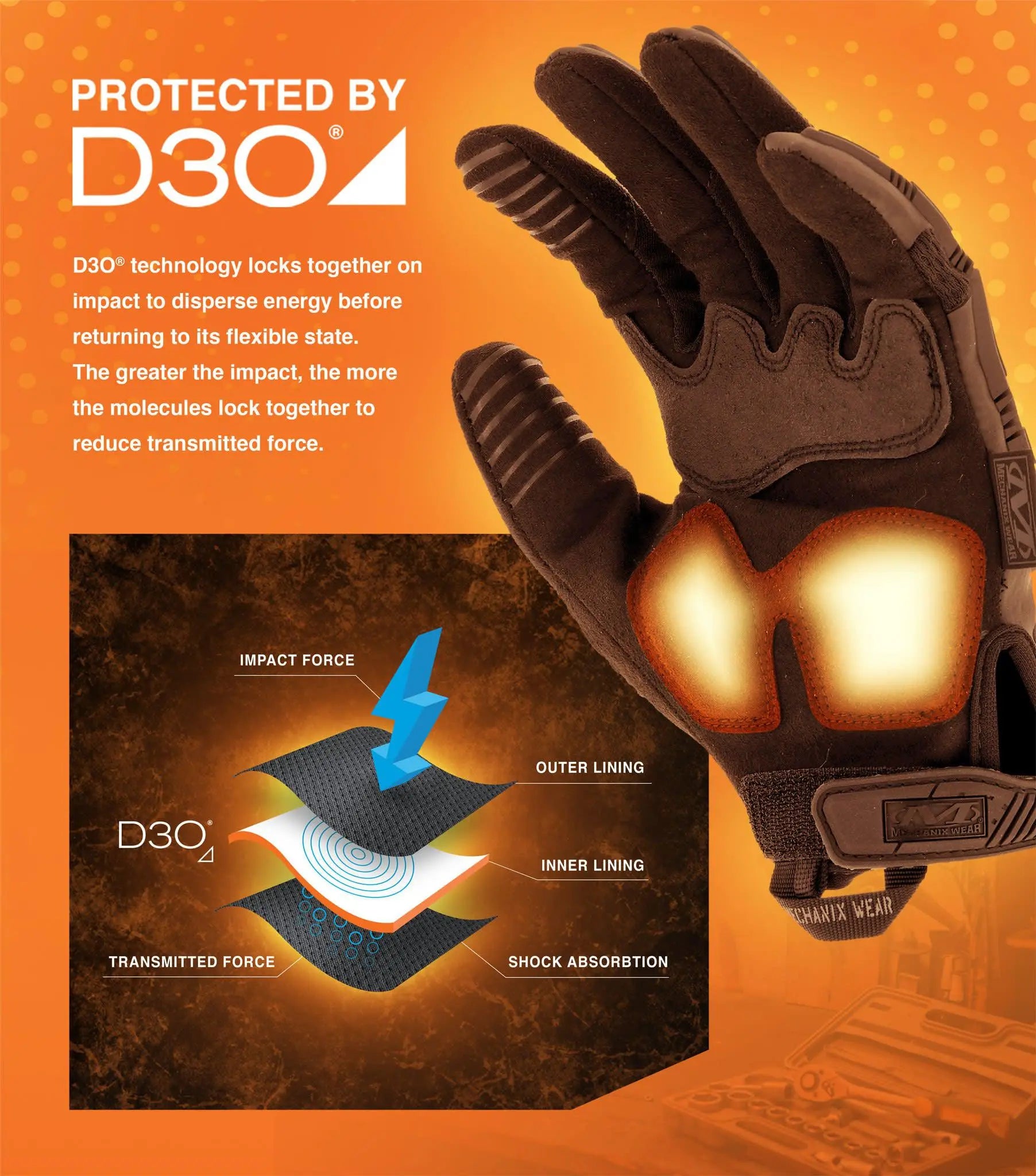 D30 Impact Protection: Advanced Technology for Enhanced Safety ...